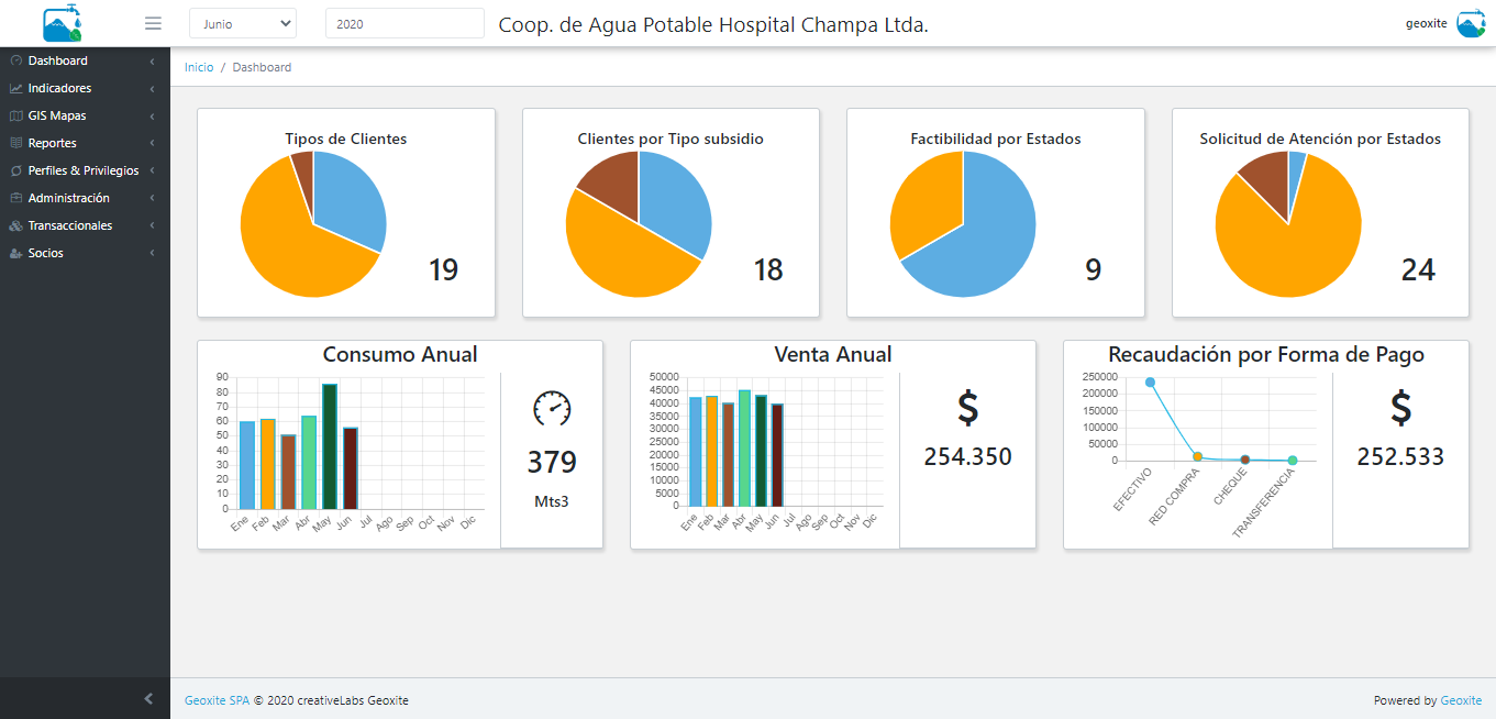 SNA: Software para APR, Programa computacional para APR