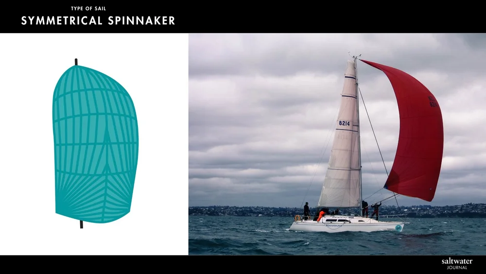 Beginner's Guide to Types of Sails