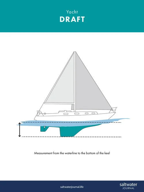 Beginner’s Guide to Buying a Yacht — Saltwater Journal