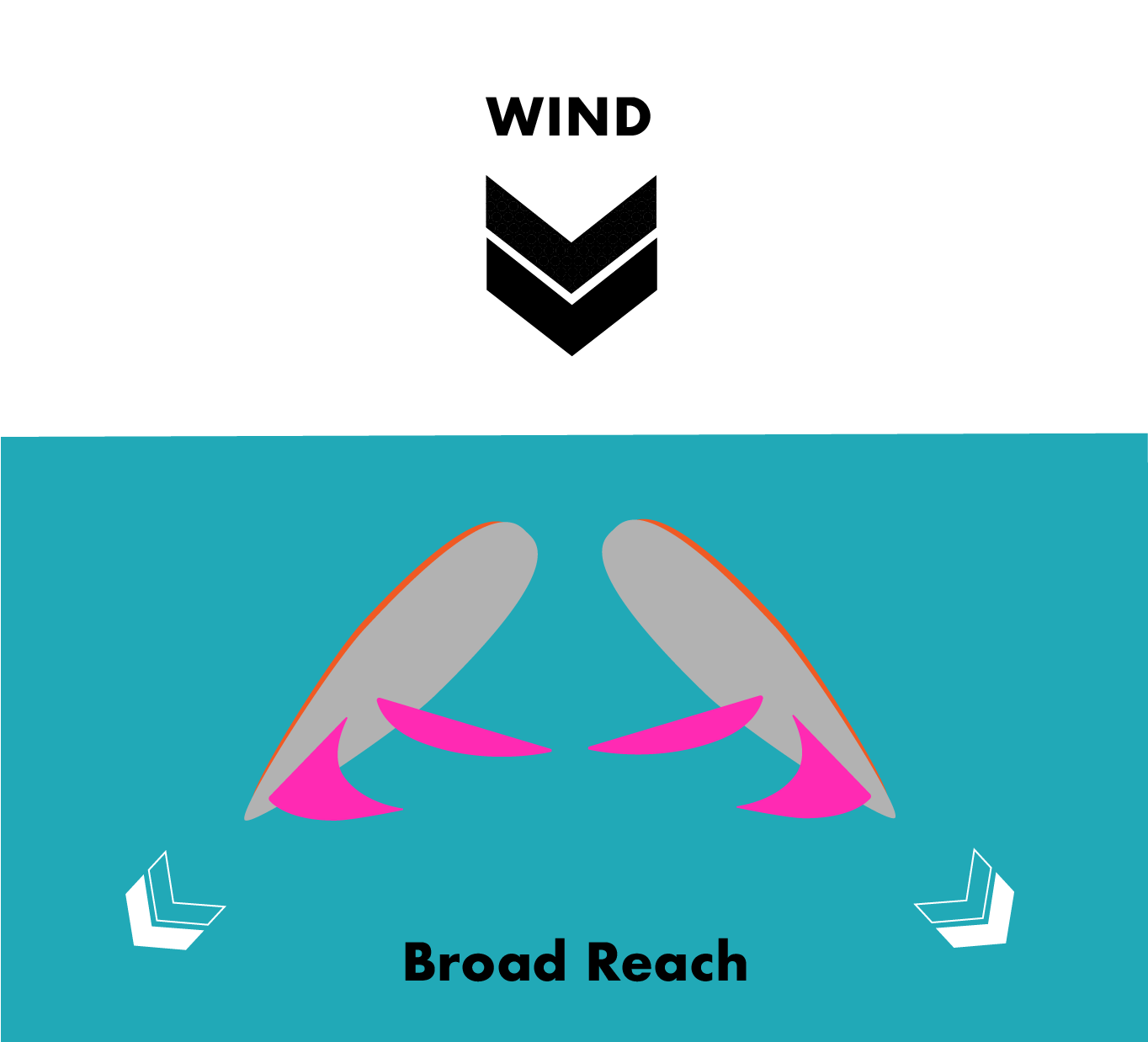 An Easy Guide to Points of Sail