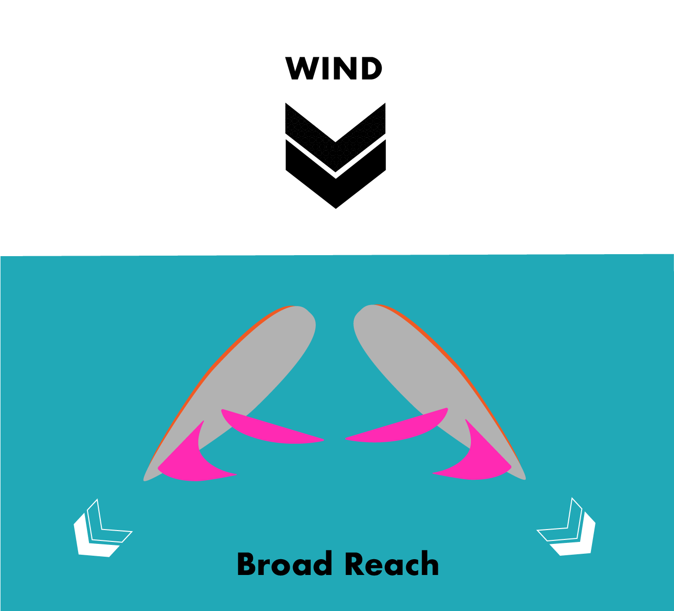 An Easy Guide to Points of Sail