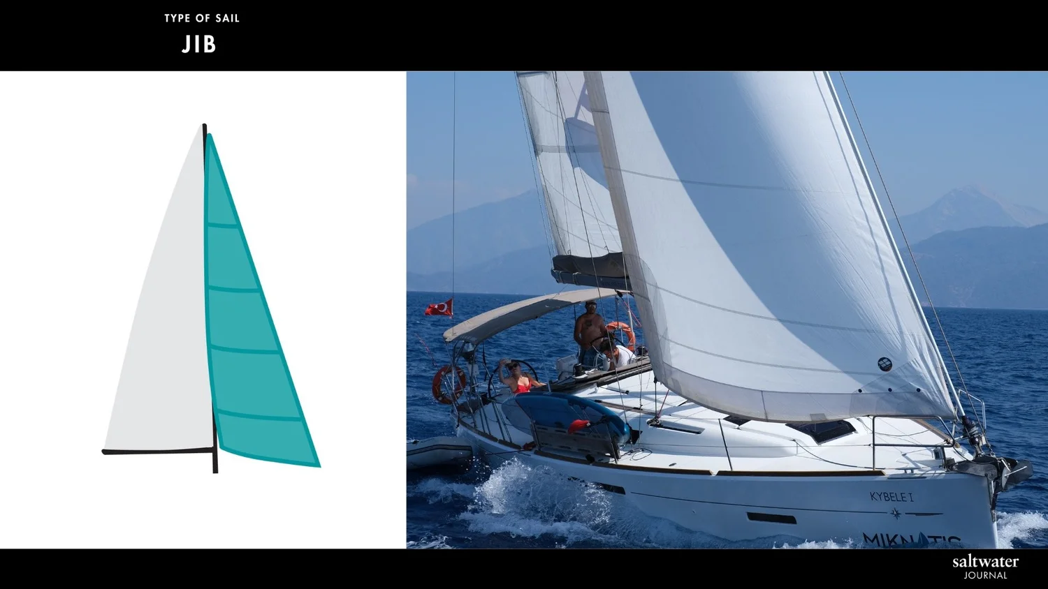 Beginner's Guide to Types of Sails