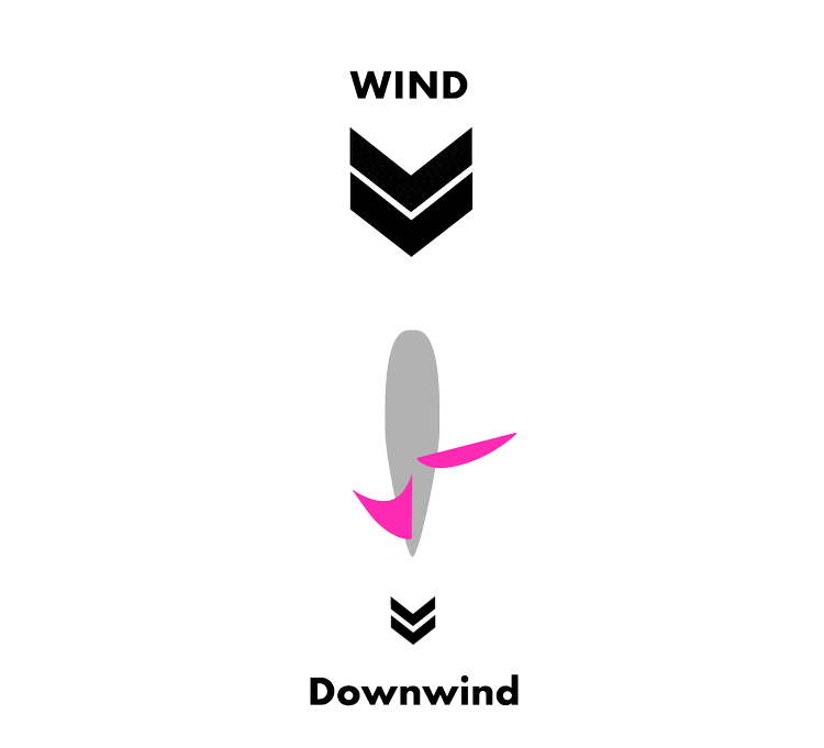 An Easy Guide to Points of Sail