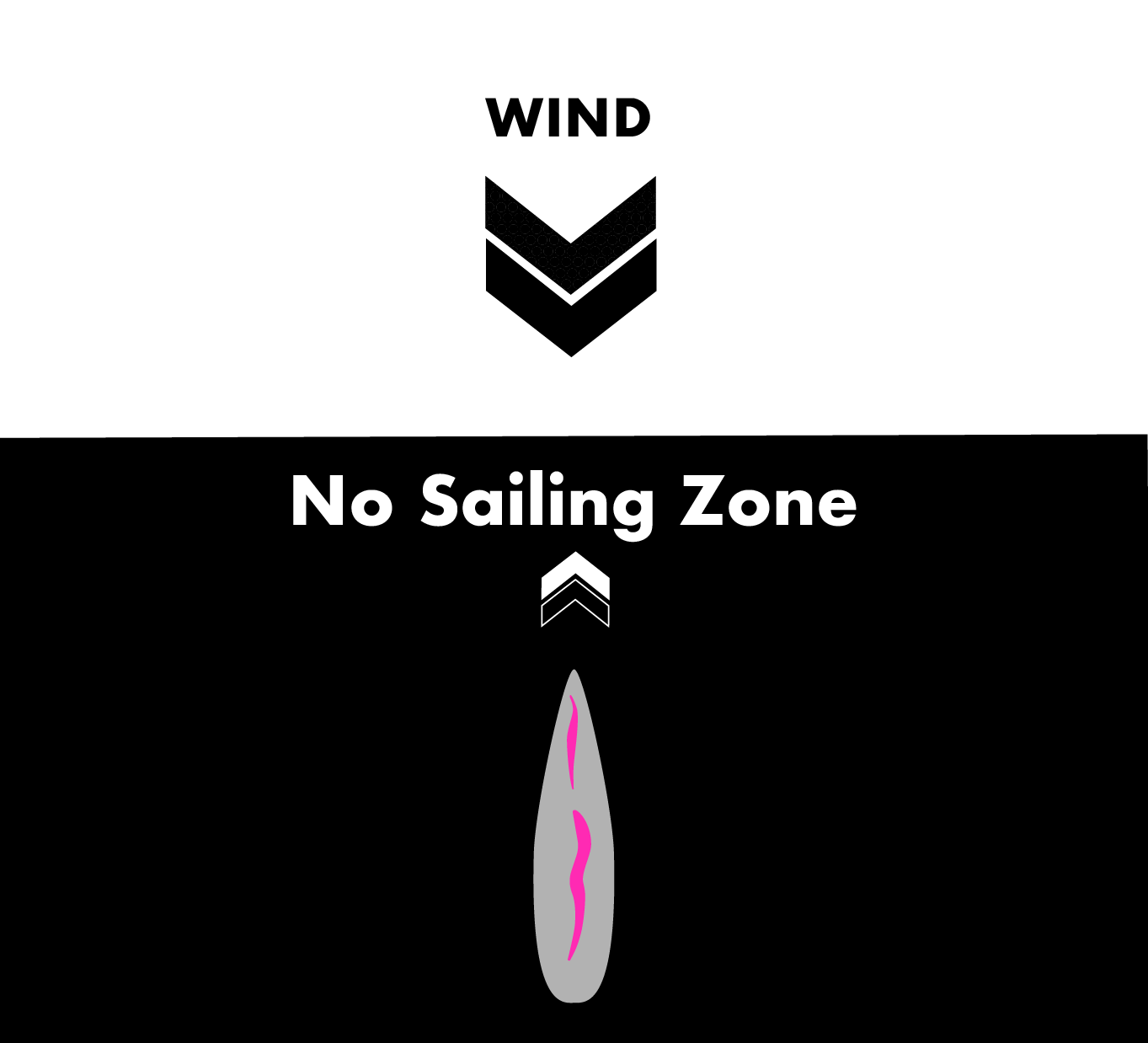 An Easy Guide to Points of Sail