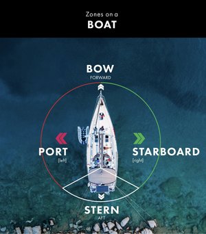 Beginner's Guide to Understanding Port and Starboard