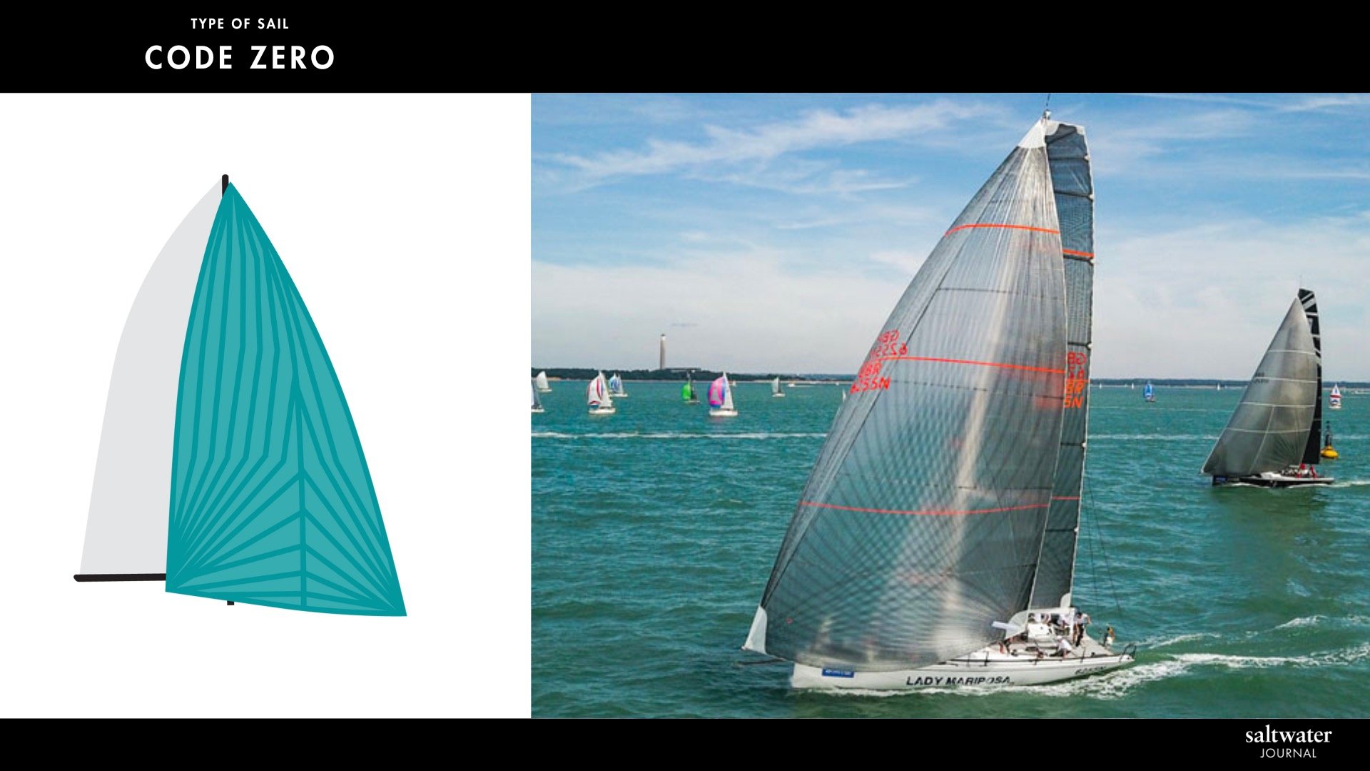 Beginner's Guide to Types of Sails