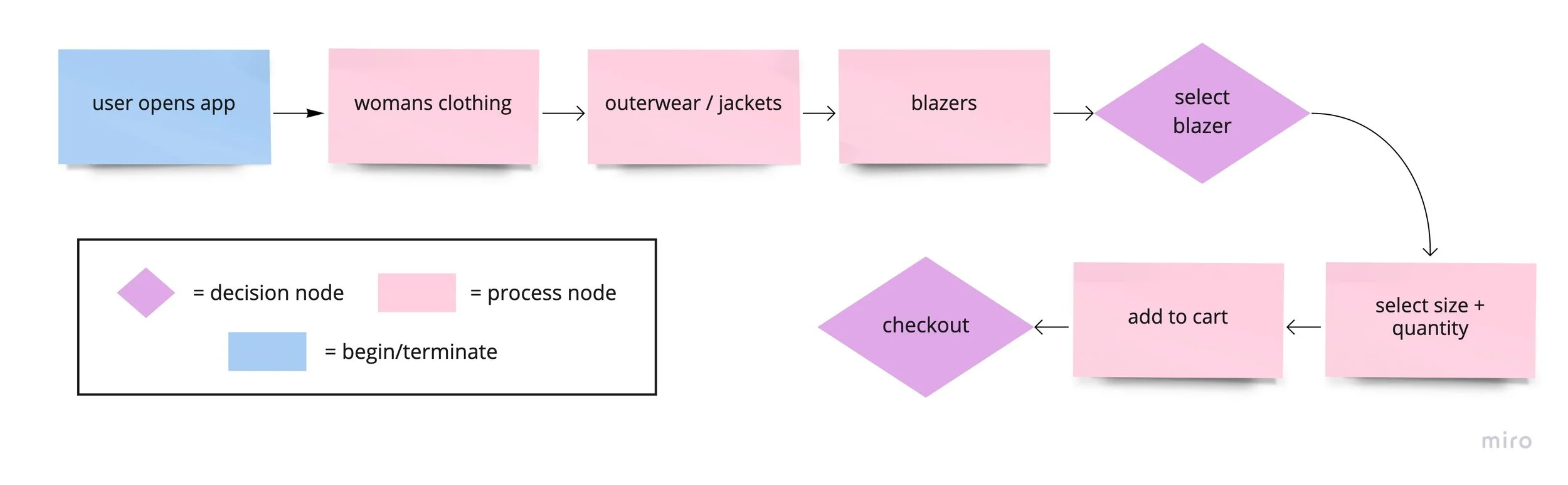 uniqlo redesign — kaylee kitayama
