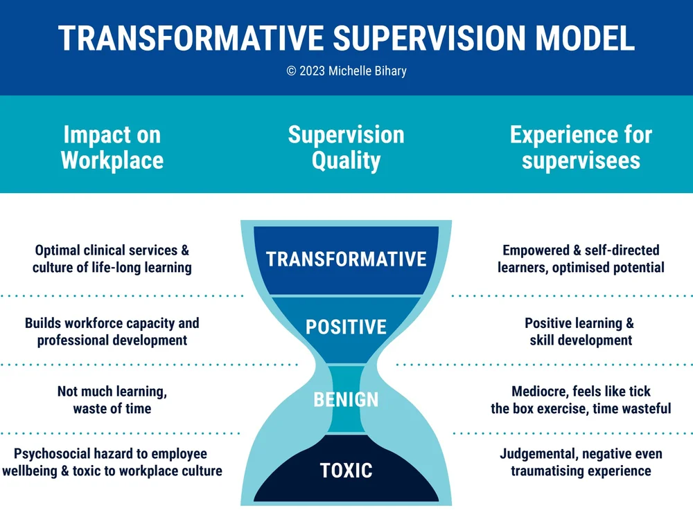 From Toxic to Transformative: Let’s Talk About Supervision — Michelle ...