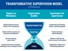 From Toxic to Transformative: Let’s Talk About Supervision — Michelle ...