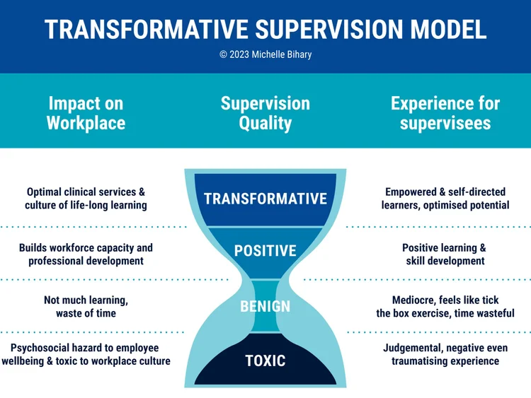 From Toxic to Transformative: Let’s Talk About Supervision — Michelle ...