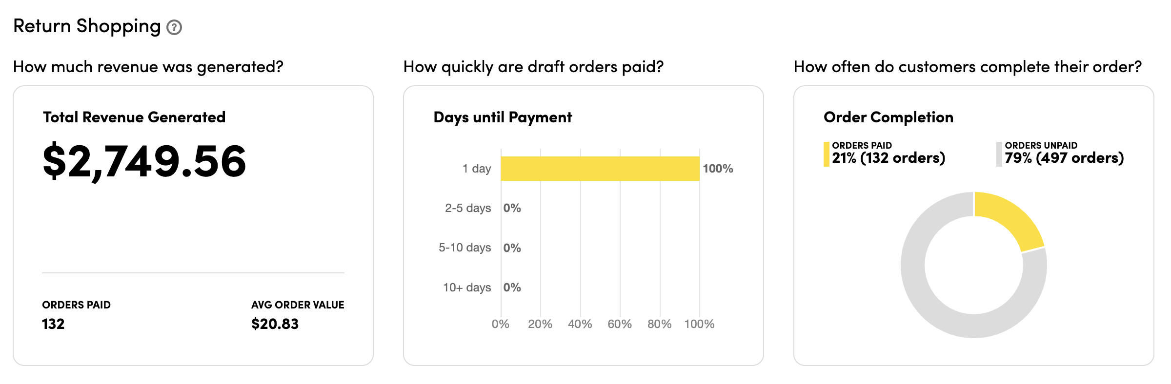 Return Shopping — Retailer Support Site