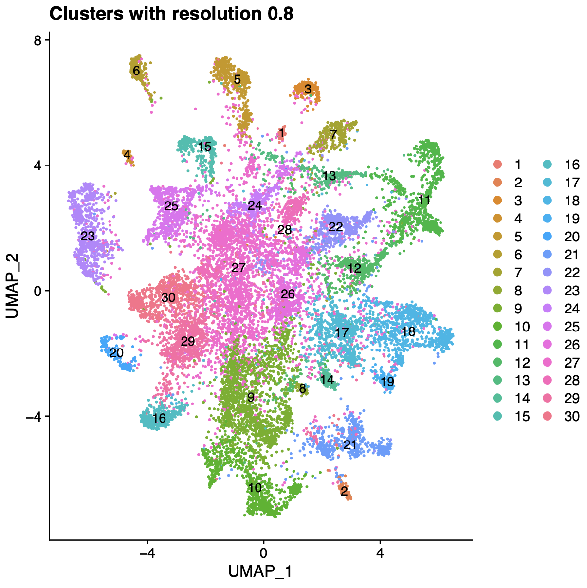Learn more - Profiling — Verstegen Lab