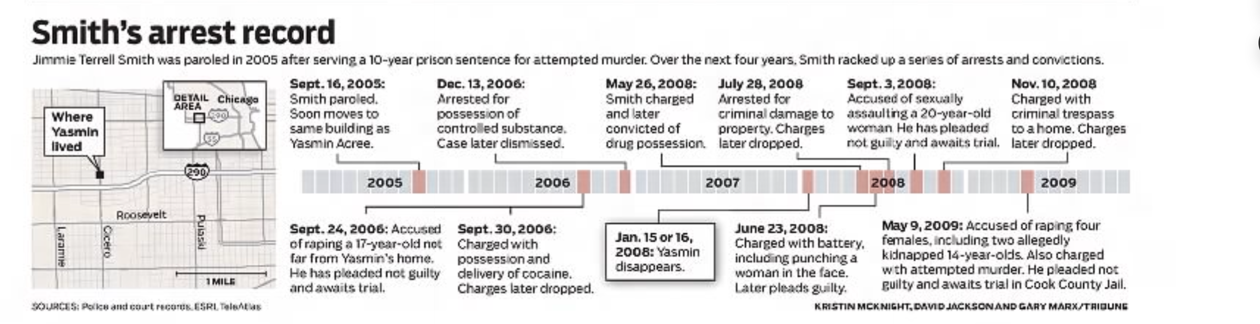 Unraveling the Mystery of Yasmin Acree: A Troubled Past, Police ...