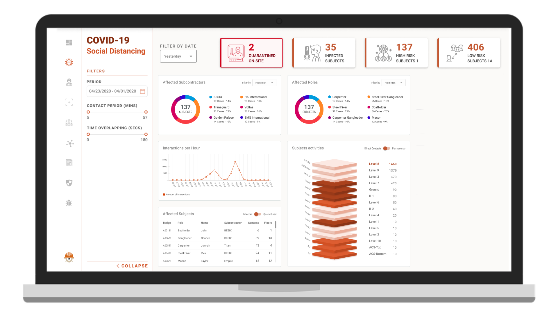 Workforce Safety And Productivity Solution | WakeCap