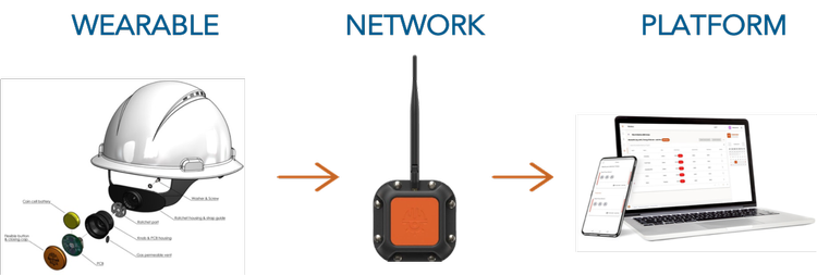 Workforce Safety And Productivity Solution | WakeCap