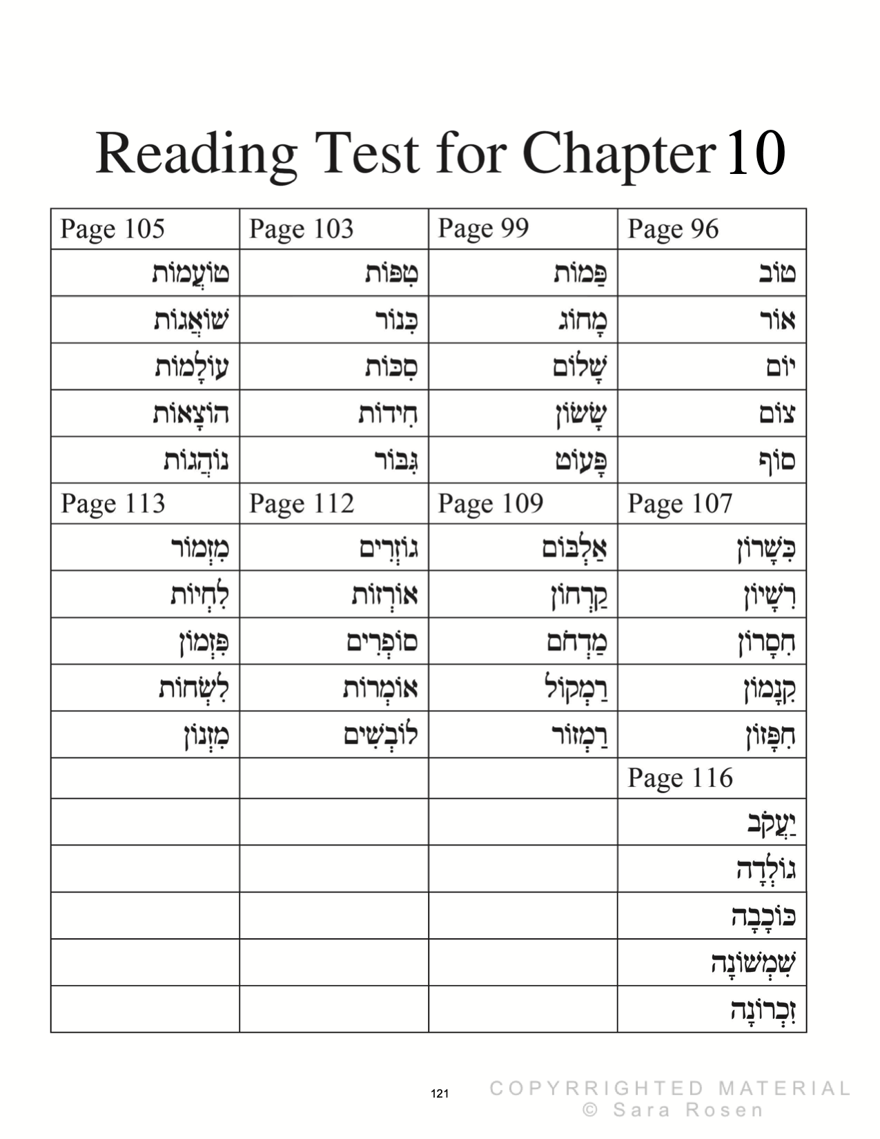 PHD: Book 1 — Phonetic Hebrew Decoding