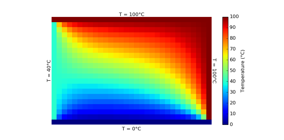 Heat Transfer Simulations — Sam Dale