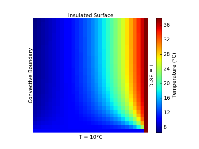Heat Transfer Simulations — Sam Dale