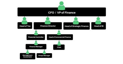 Startup finance structure : Build successful teams | Zanda