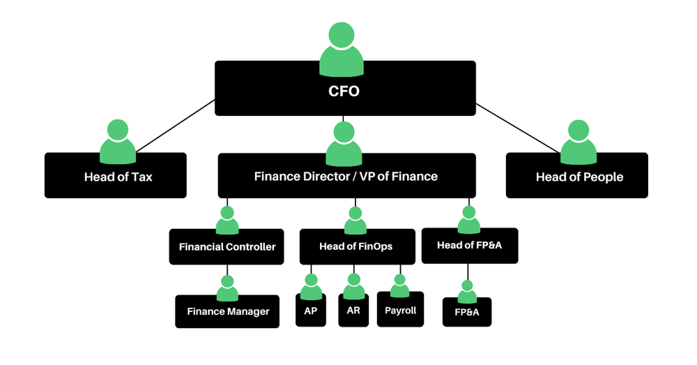 Startup finance structure : Build successful teams | Zanda