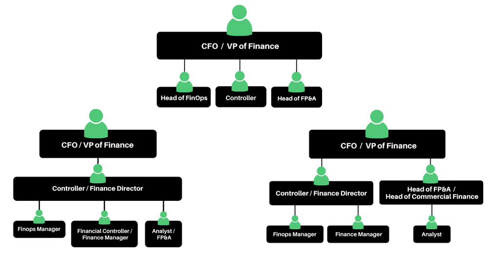 Startup finance structure : Build successful teams | Zanda