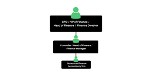 Startup finance structure : Build successful teams | Zanda