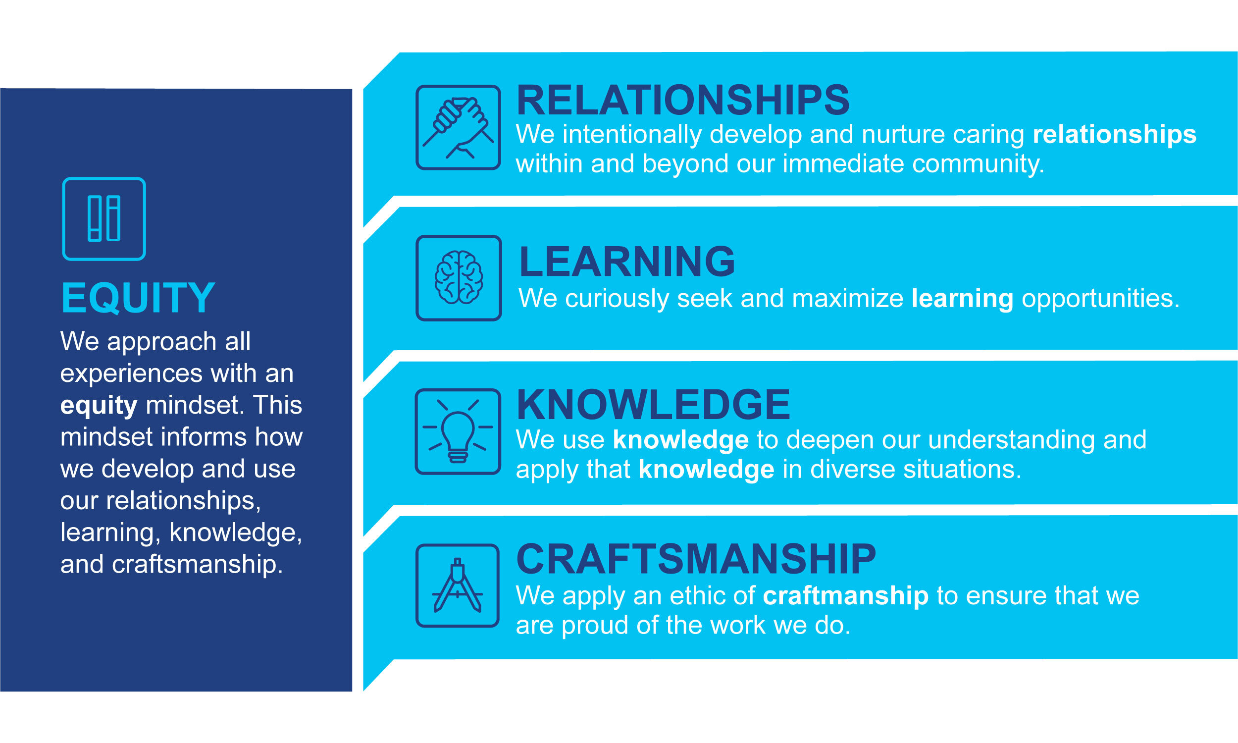 About Us — Capital Experience Lab