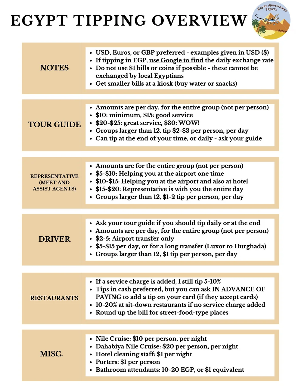 How much do I tip in Egypt? Whom do I tip? — Egypt Adventures Travel