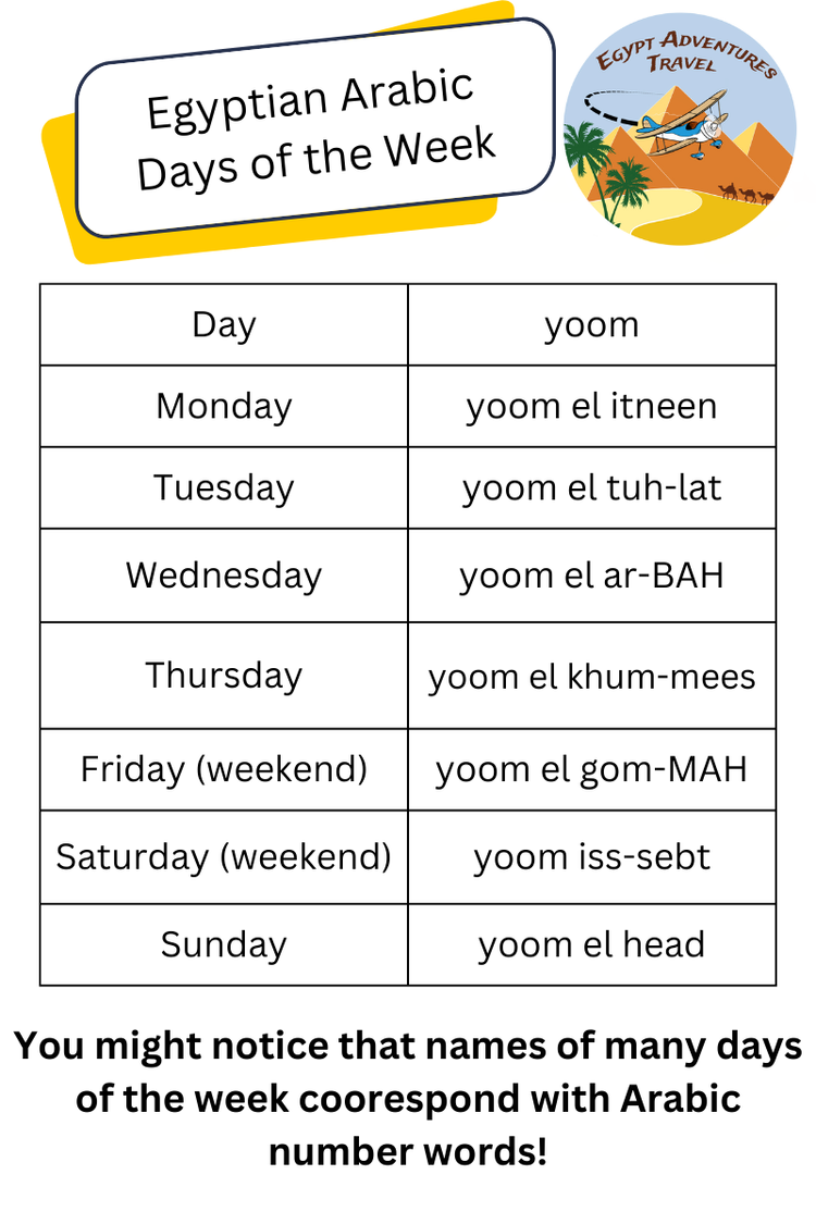 Egyptian Arabic for travel to Egypt: Arabic Words and Arabic Phrases to ...