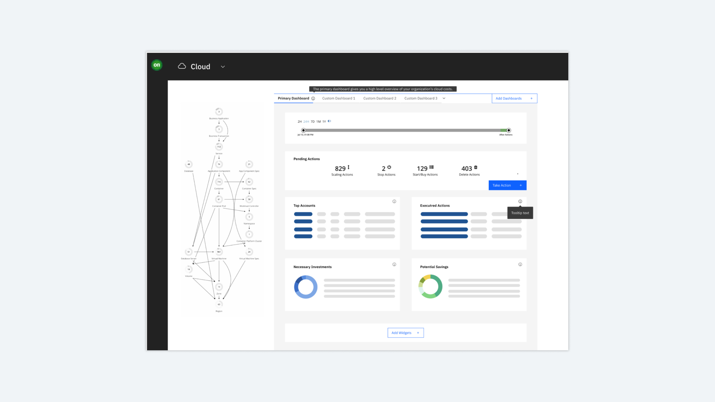 Discovery: Improving the Turbonomic Cloud Dashboard — Emily Bruny Portfolio