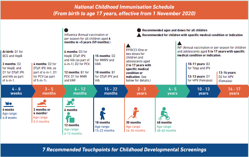 UNO Technologies - Childhood Developmental Screening (CDS)