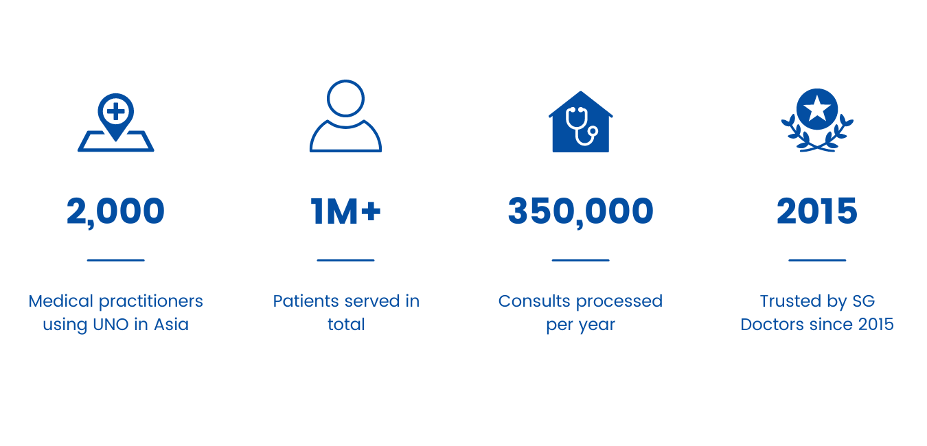 UNO Technologies - NGEMR Singapore - Next Generation Electronic Medical ...