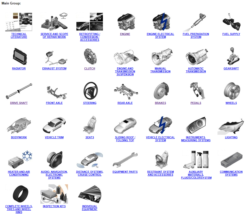 How to Find Parts for your BMW — Overrun Tuning