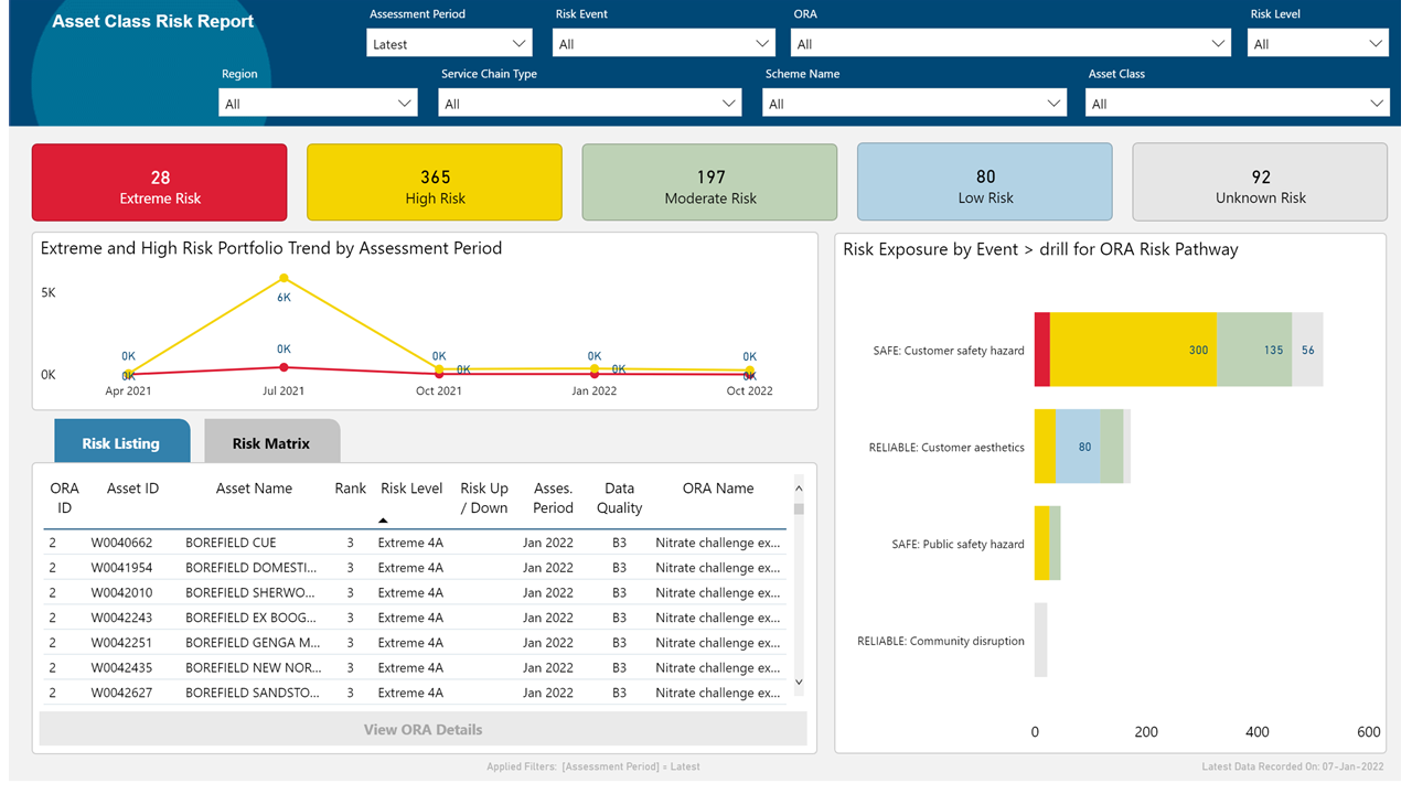 Risk Register and Automated Asset Risk Calculation — the waffle co