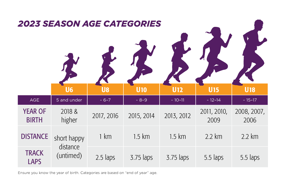 Youth Running Series