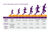 Youth Running Series