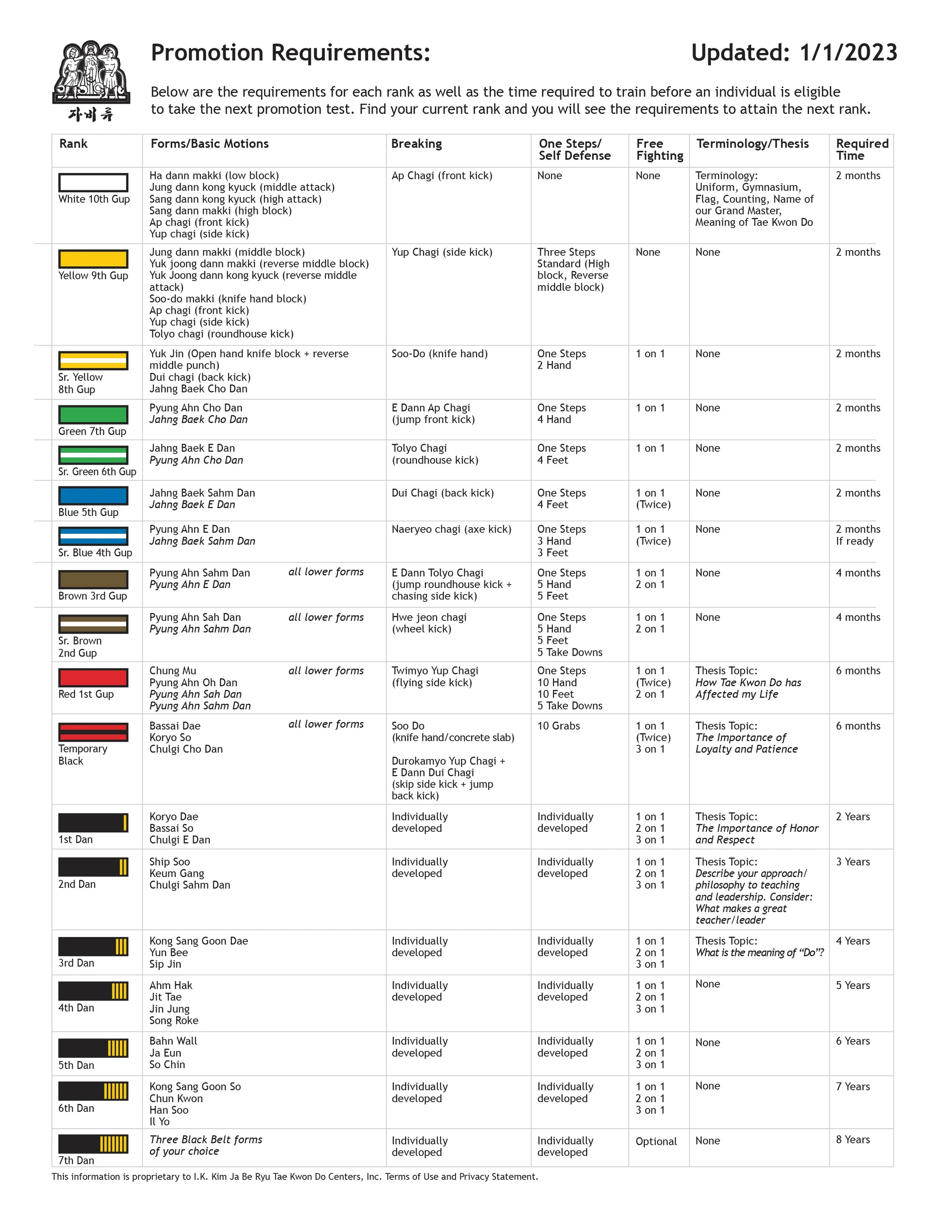 Terms of Service 1 — IKKIMTKD