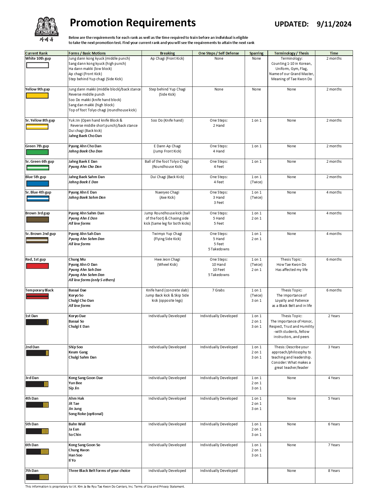 Training — IKKIMTKD
