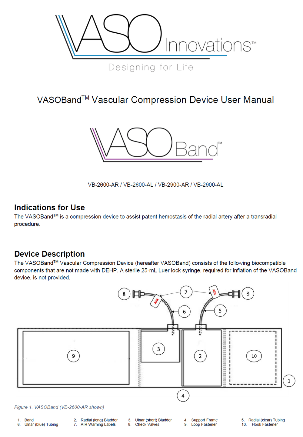Resources — VASOInnovations