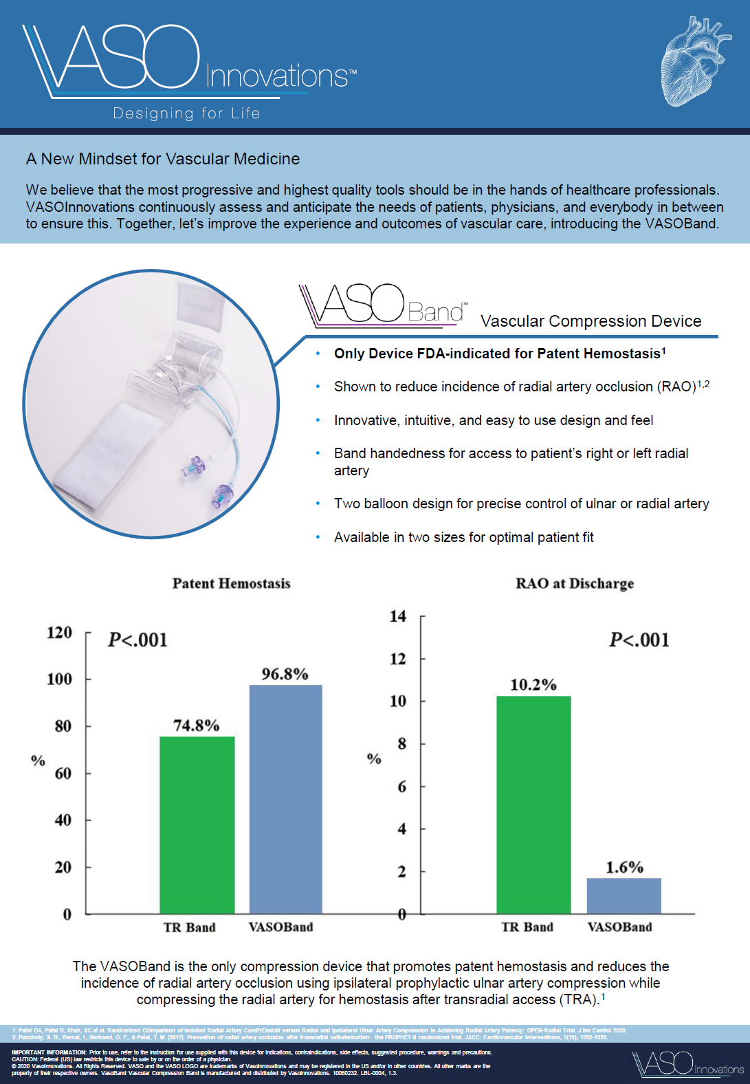 Resources — VASOInnovations