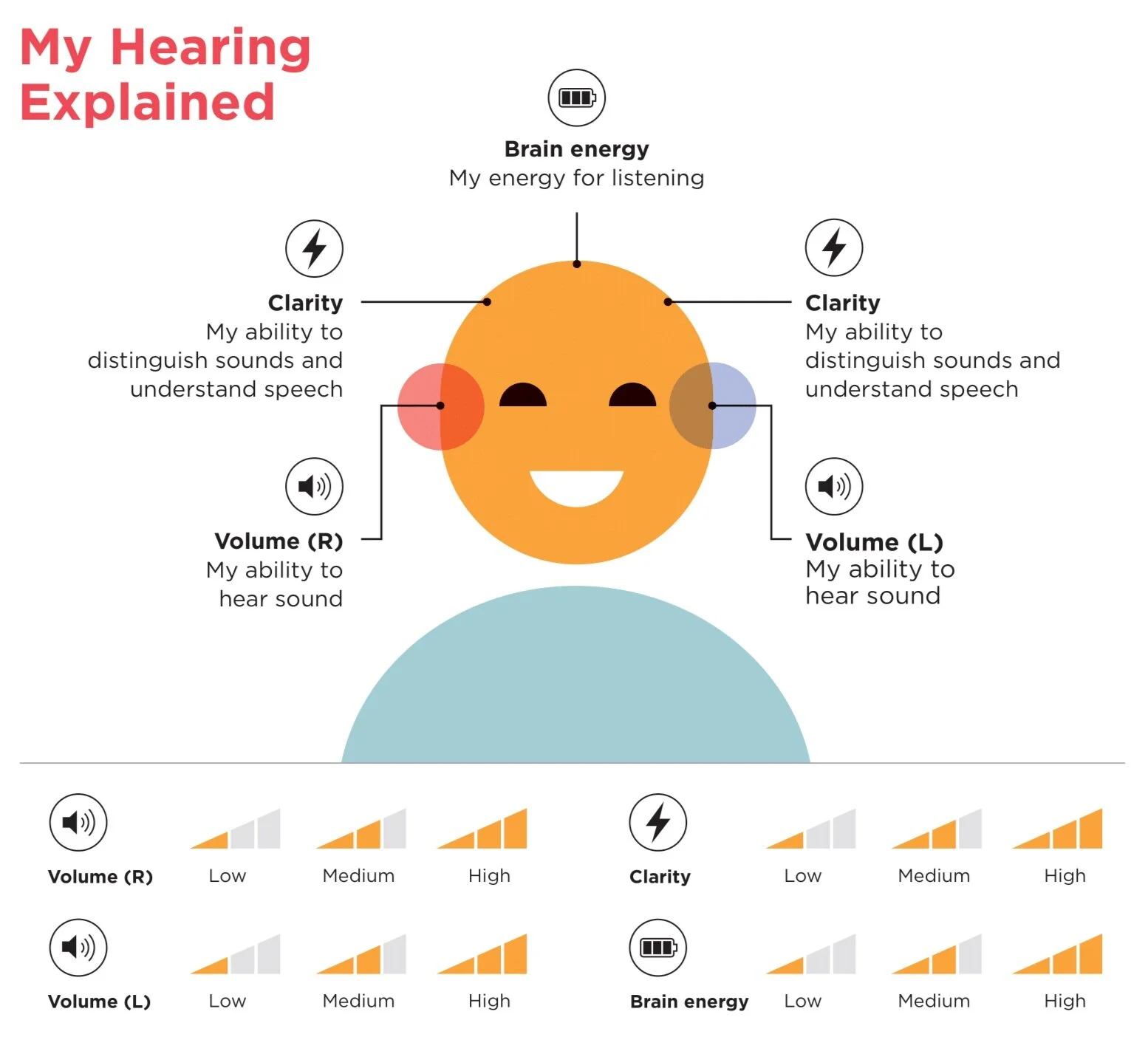 Hearing Tests in Taunton and Somerset | Blackdown Hearing