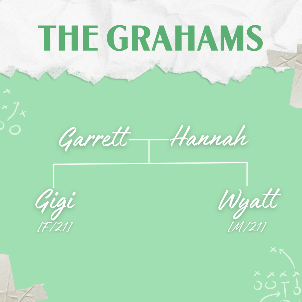 Off-Campus Family Trees — Elle Kennedy