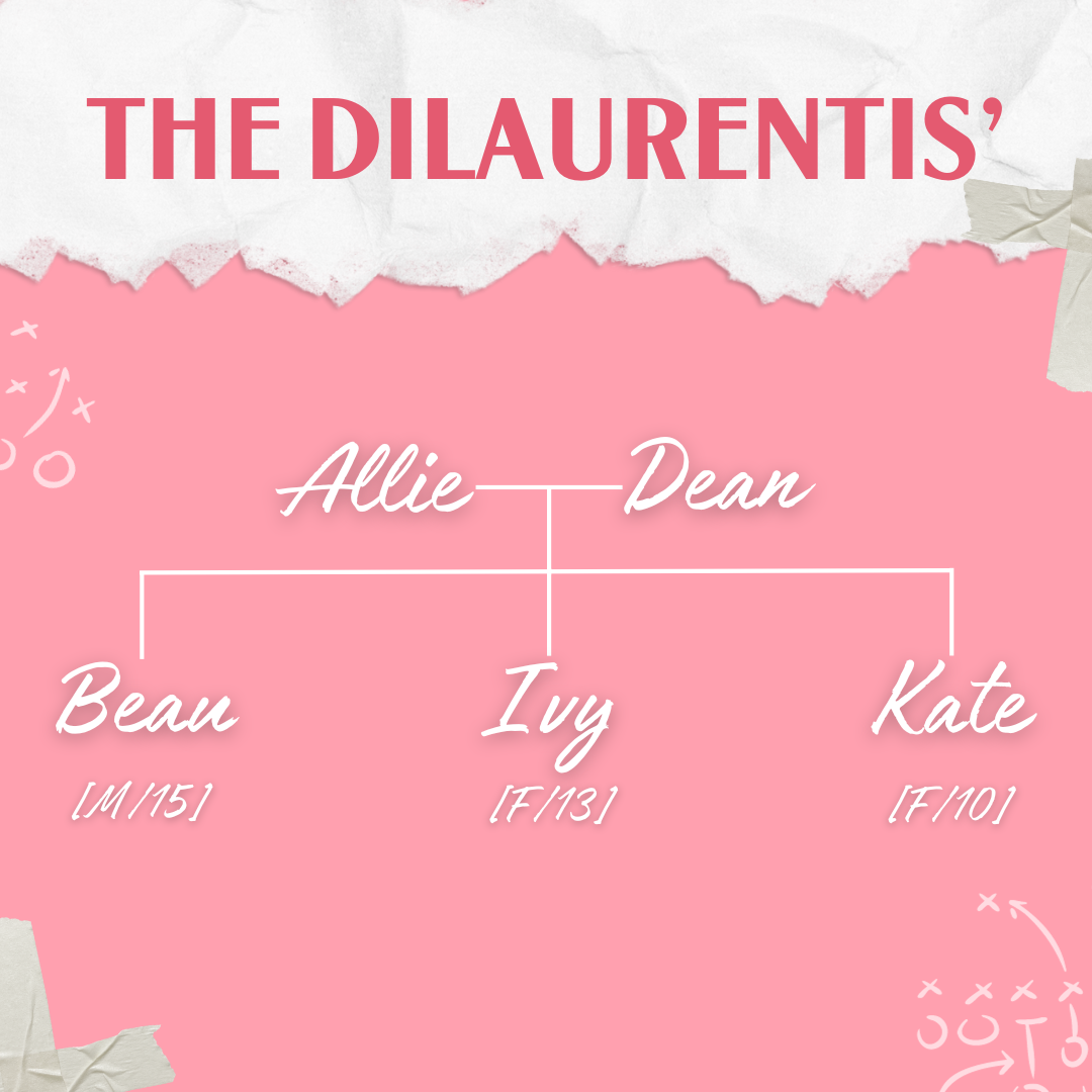 Off-Campus Family Trees — Elle Kennedy