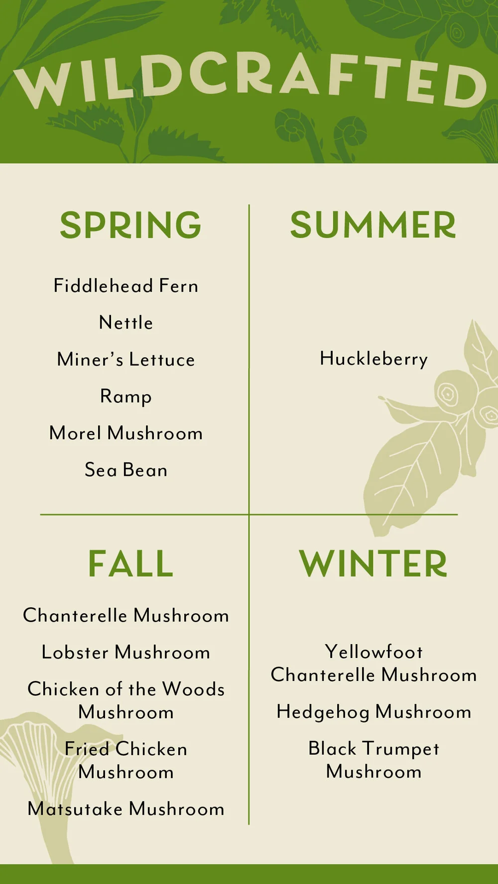 Foods in Season: Satisfying the Growing Wildcrafted Market ...