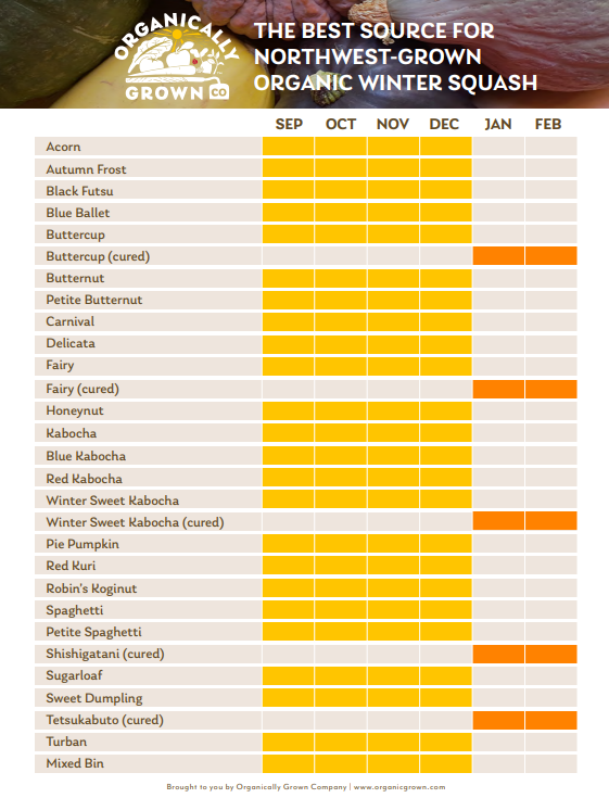 Download OGC’s NW Winter Squash Chart to See What’s In & What’s Ahead ...