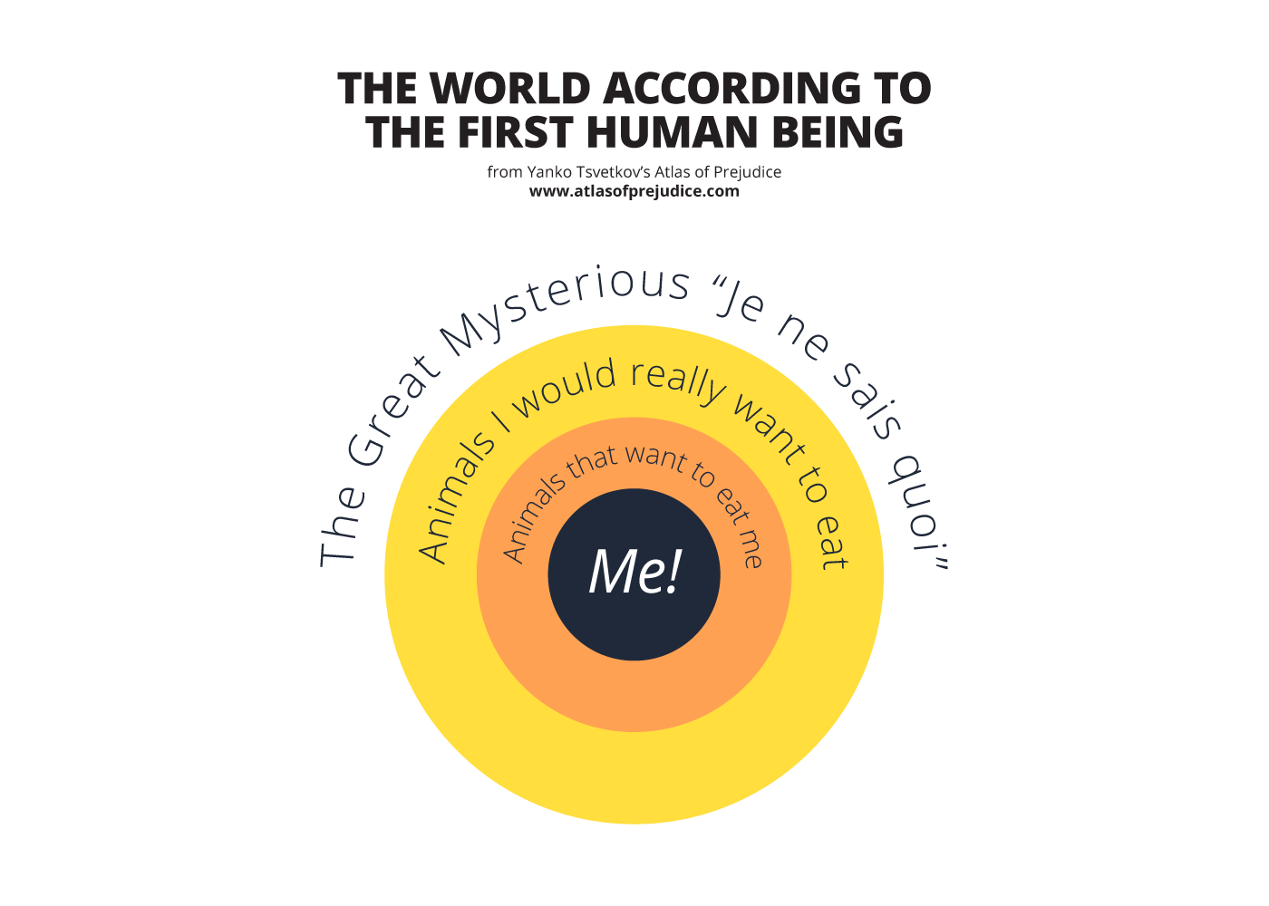 The World According to the First Human Being — Alphadesigner