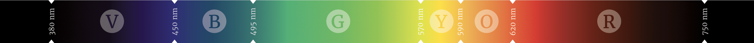 The Origins of Color — Alphadesigner