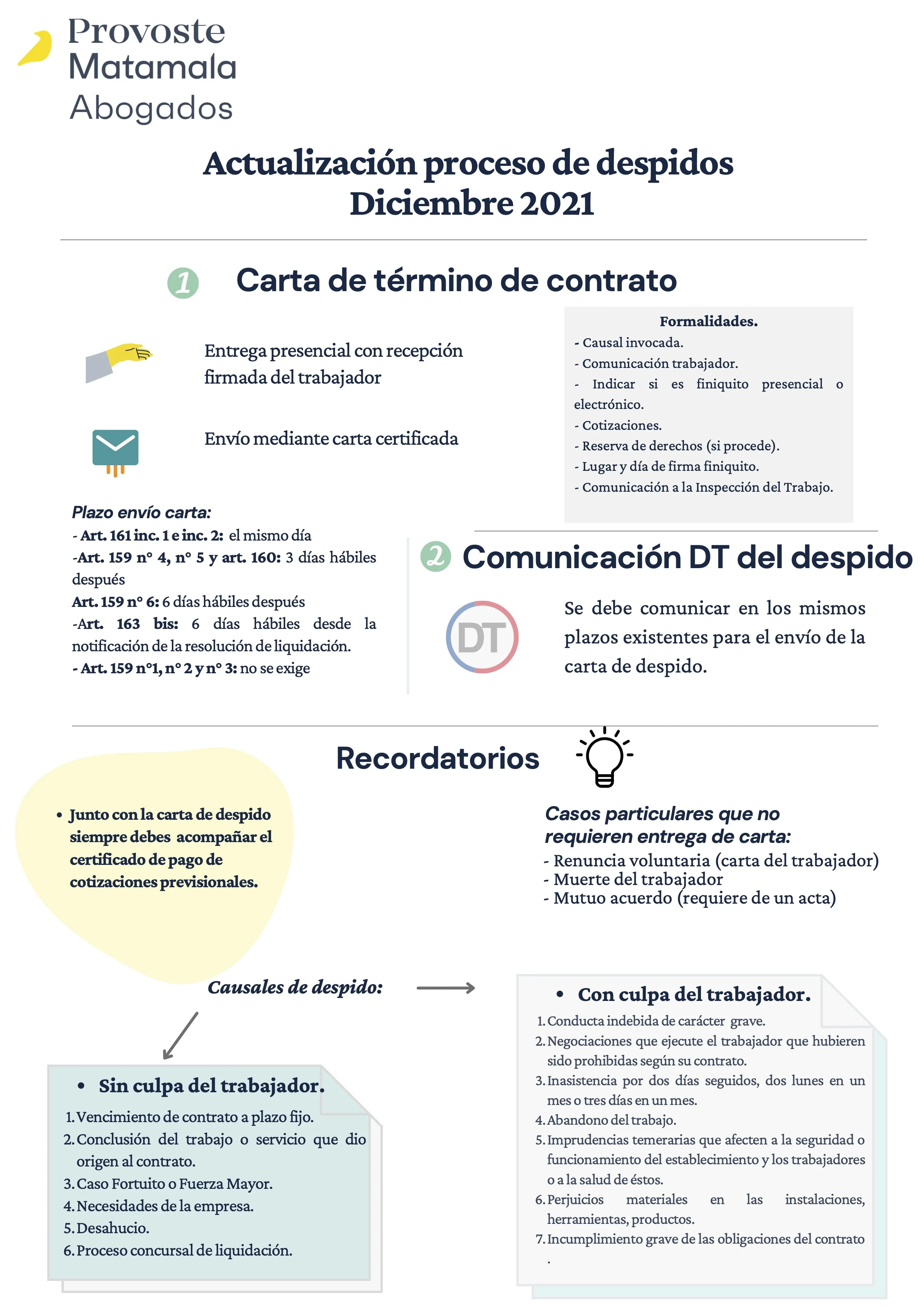 Paso a paso: Proceso actualizado de despidos — provostematamala