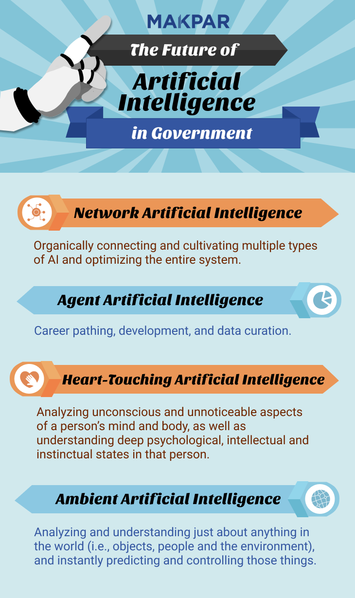 INFOGRAPHIC: The Future of AI in Government — Makpar