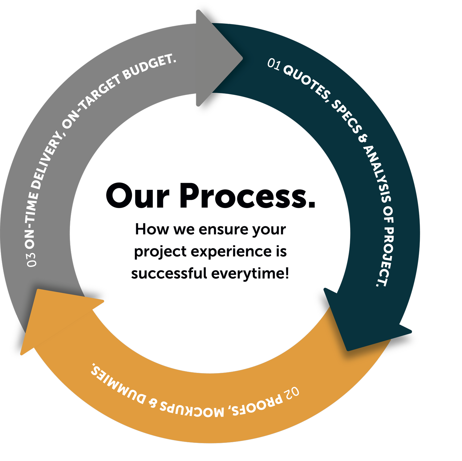 Courier Graphics Corporation | Phoenix Printing Services